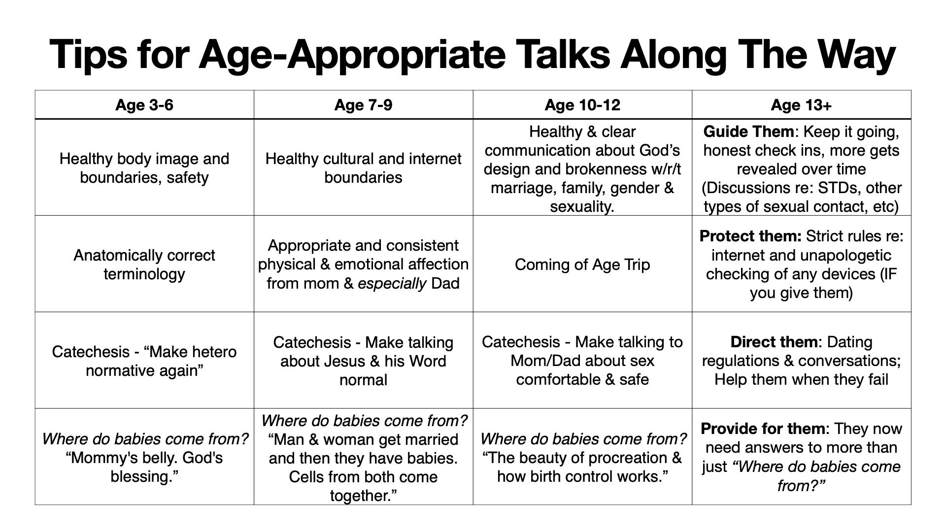 Tips For Age-Appropriate Talks Along The Way – Ryan Broadhurst